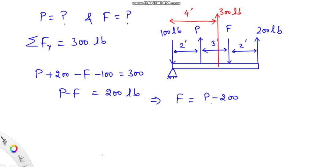 SOLVED: '2 Find the value of P and F so that the four forces shown in ...