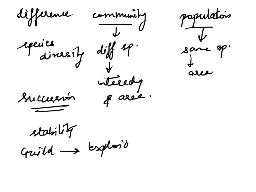 SOLVED: What is the difference between a community and a population ...