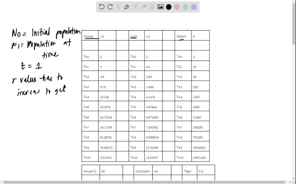 SOLVED: Population growth Using discrete time steps, which is easier to ...