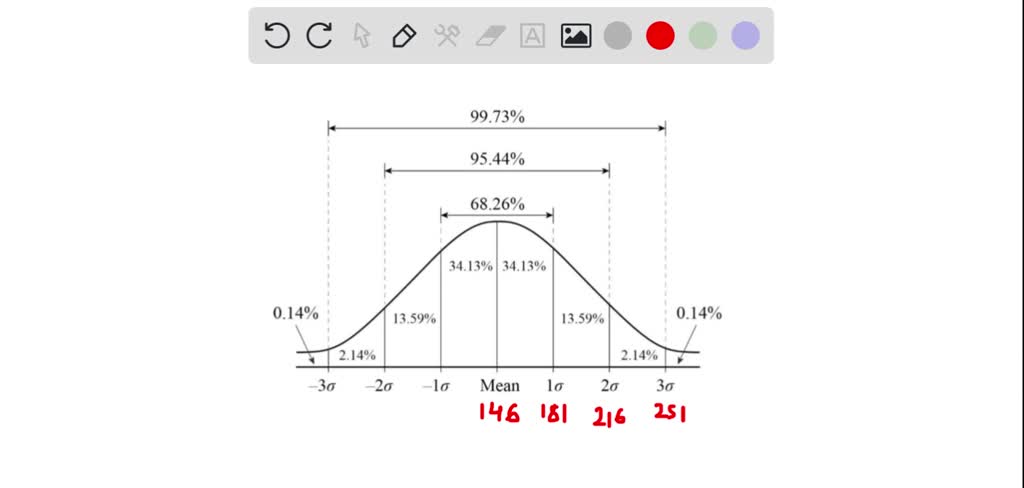 SOLVED: "The following figure shows the normal distribution with the ...