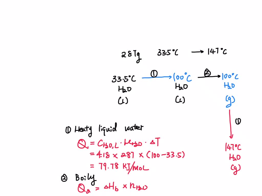 SOLVED: Based on the thermodynamic properties provided for water ...