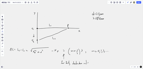 in the figure two isotropic point sources of light s1 and s2 are ...