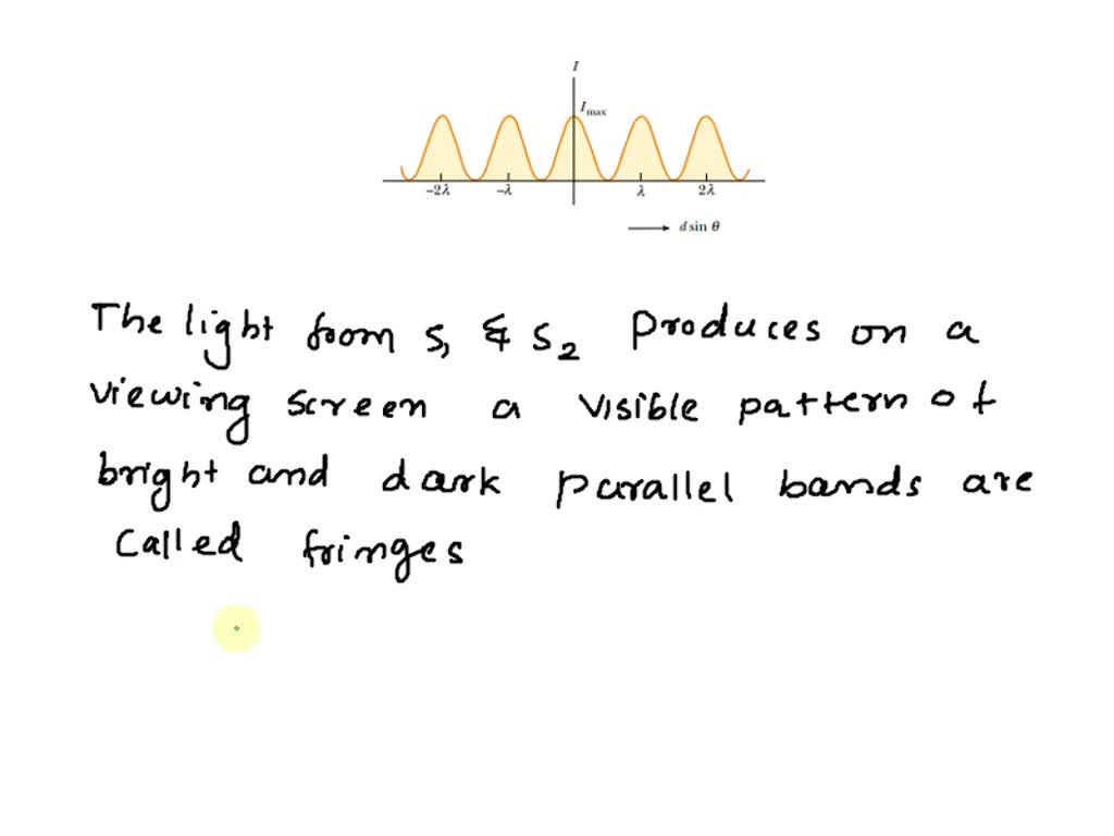 SOLVED: In a two-slit interference pattern projected on a screen, are ...