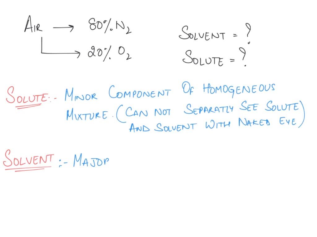 SOLVED: Air is a solution composed of 78% nitrogen and 21% oxygen ...
