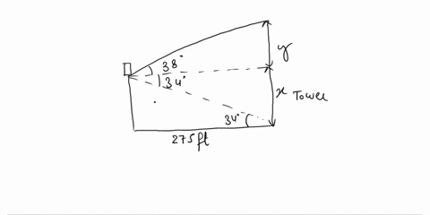 A radio tower is located 275 feet from a building. From a...