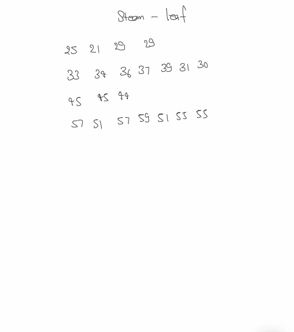 Solved Please Help Me Fill In What Goes In Steam Leaf And Key Construct A Stem Leaf Plot For