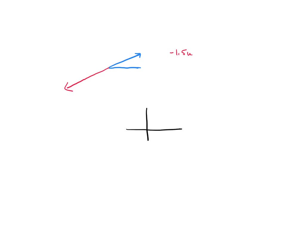 SOLVED: a. A vector u is shown below. Plot the vector -1.5u Clear All ...