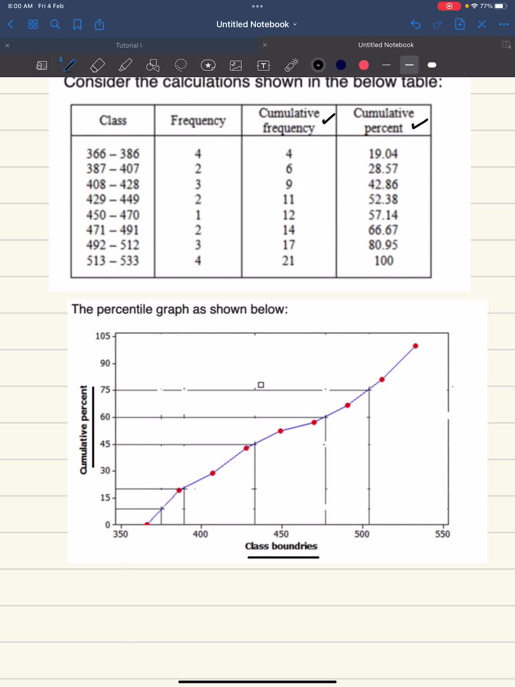 The Airborne Speeds In Miles Per Hour Of 21 Planes Are Shown Find The Approximate Values That