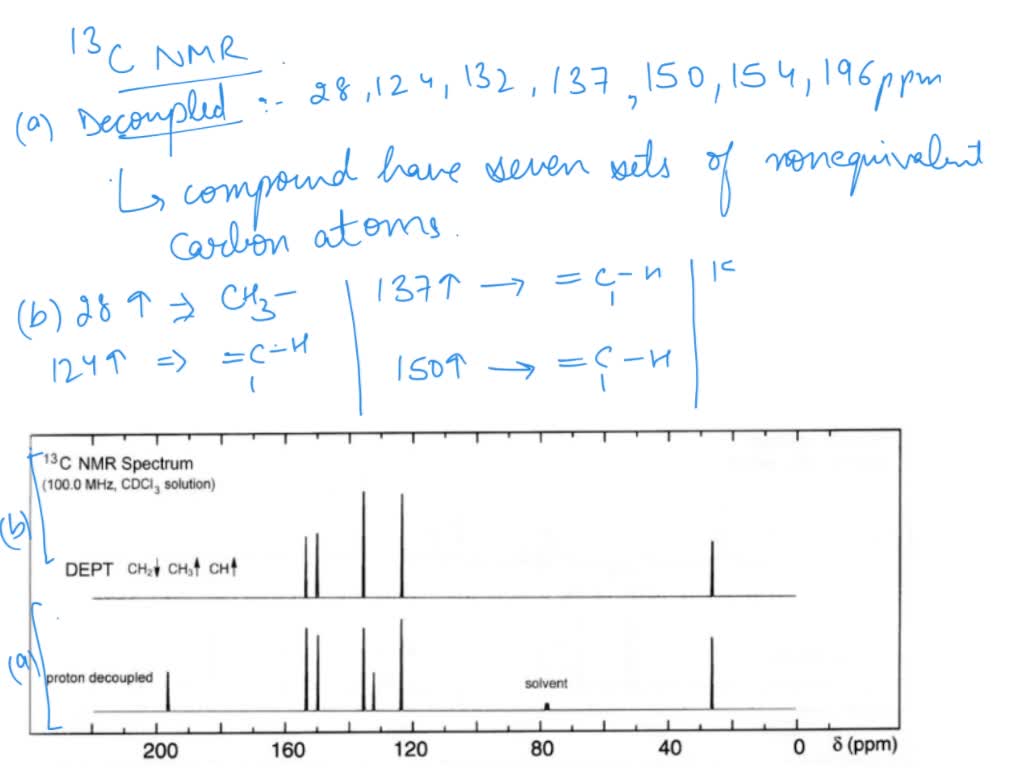 SOLVED: Determine the structure for an unknown compound with molecular formula CzH-NO given the ...