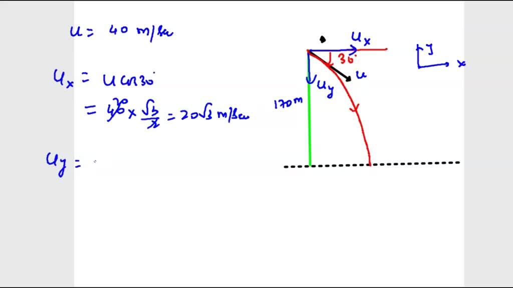 SOLVED: A body is projected downward at an angle of 30 degrees with the ...