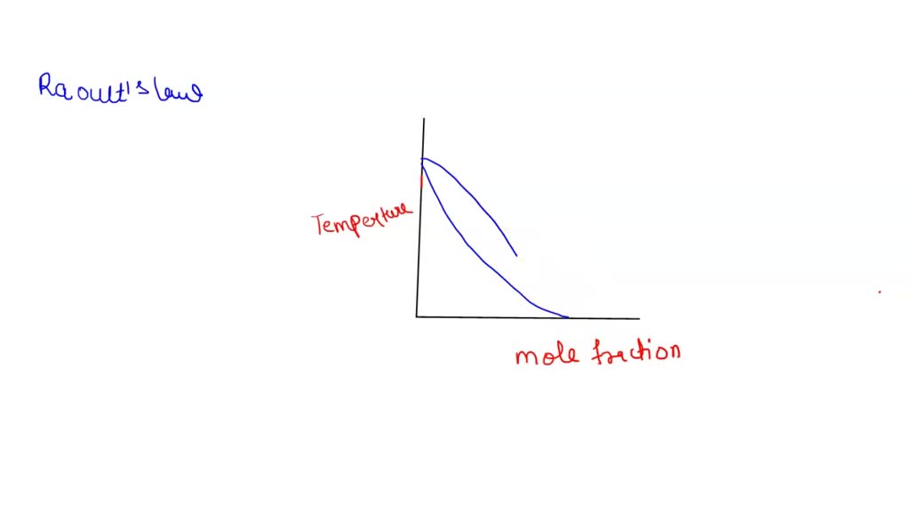 SOLVED: For a non-ideal and ideal binary mixture, what would the ...