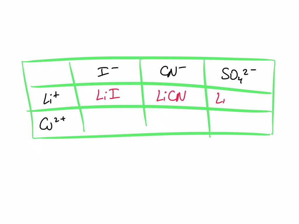 SOLVED: Be sure to answer all parts Complete the following table by ...