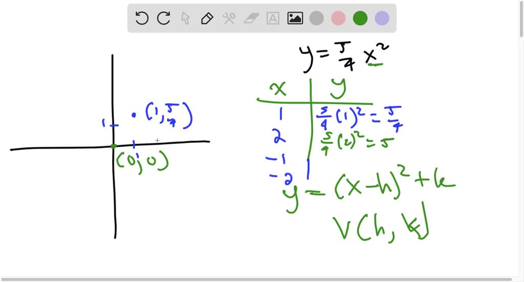 Solved Graph The Parabola Y Plot Five Points On The Parabola The Vertex Two Points To The 