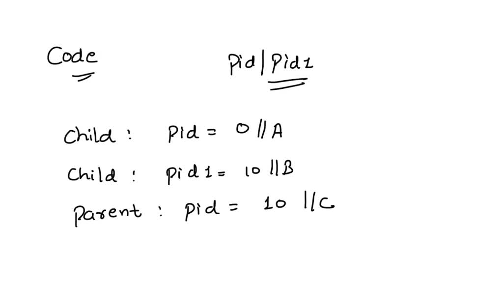 SOLVED: Determine the PID values 3.14 Using the program in Figure 3.34 ... SOLVED: Determine the PID values 3.14 Using the program in Figure 3.34 ...