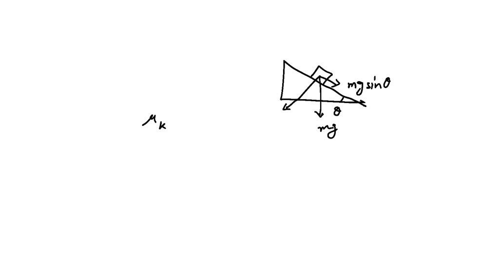 SOLVED: A block of mass m slides with acceleration a down a rough inclined plane. The angle of ...
