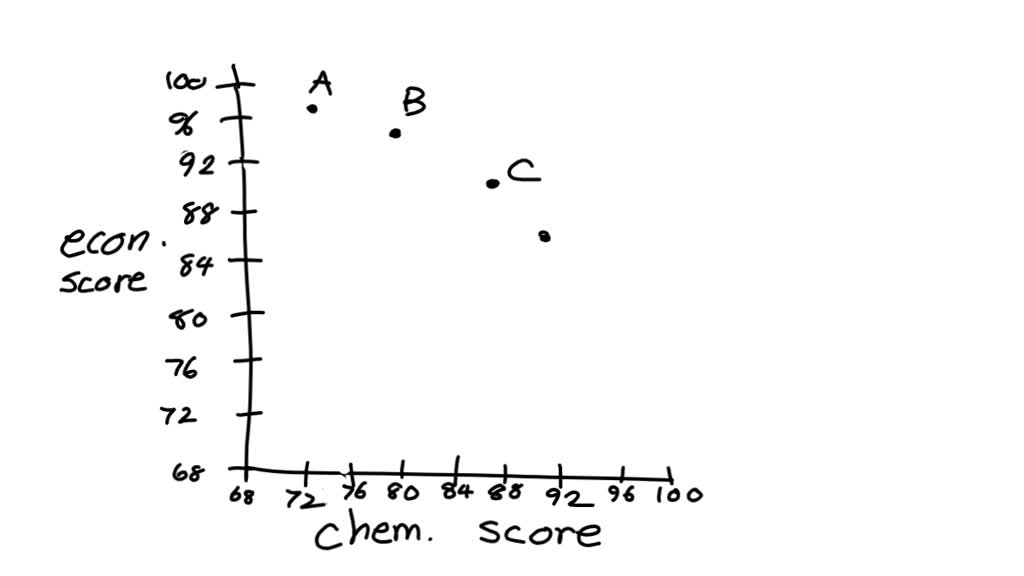 SOLVED: Macroeconomics You have exams in economics and chemistry coming up and five hours ...