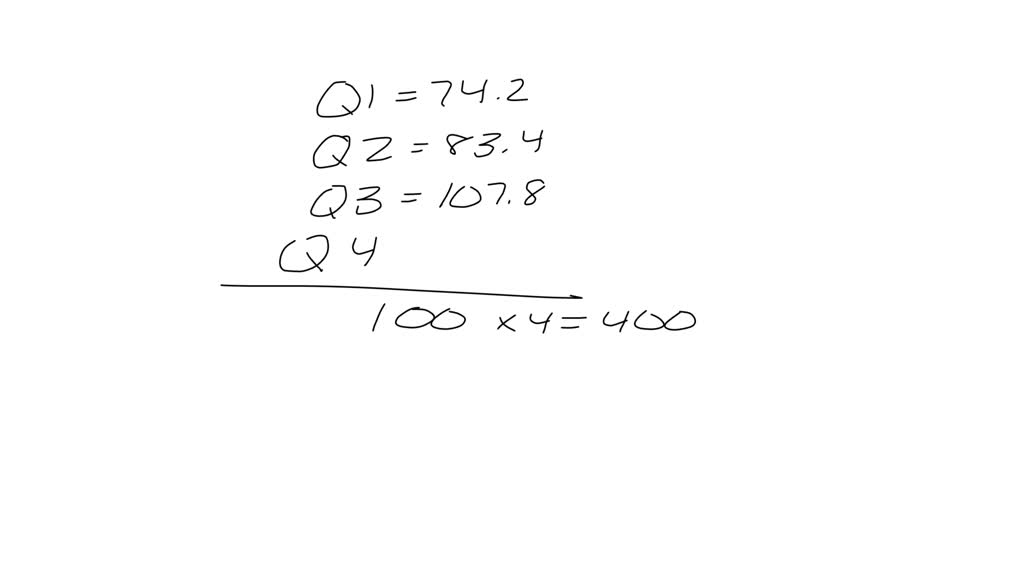 SOLVED: Question 8 1 pt If the seasonal index values for four ...