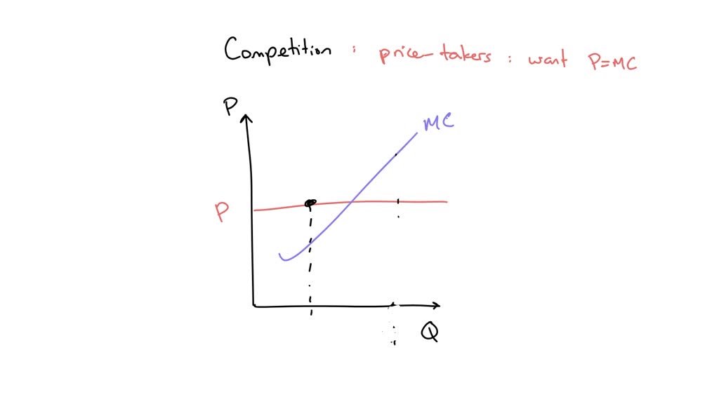 VIDEO solution: 6) In a competitive market, if the market price is ...