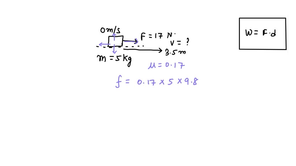 SOLVED: A 5.0 kg block initially at rest is pulled to the right along a horizontal surface by a ...