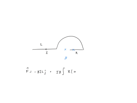 a direct current i flows in a long straight conductor whose cross ...