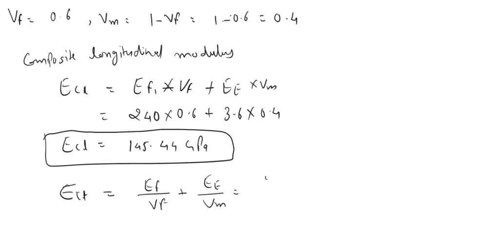 SOLVED: Calculate the in-plane shear strength of the unidirectional ...
