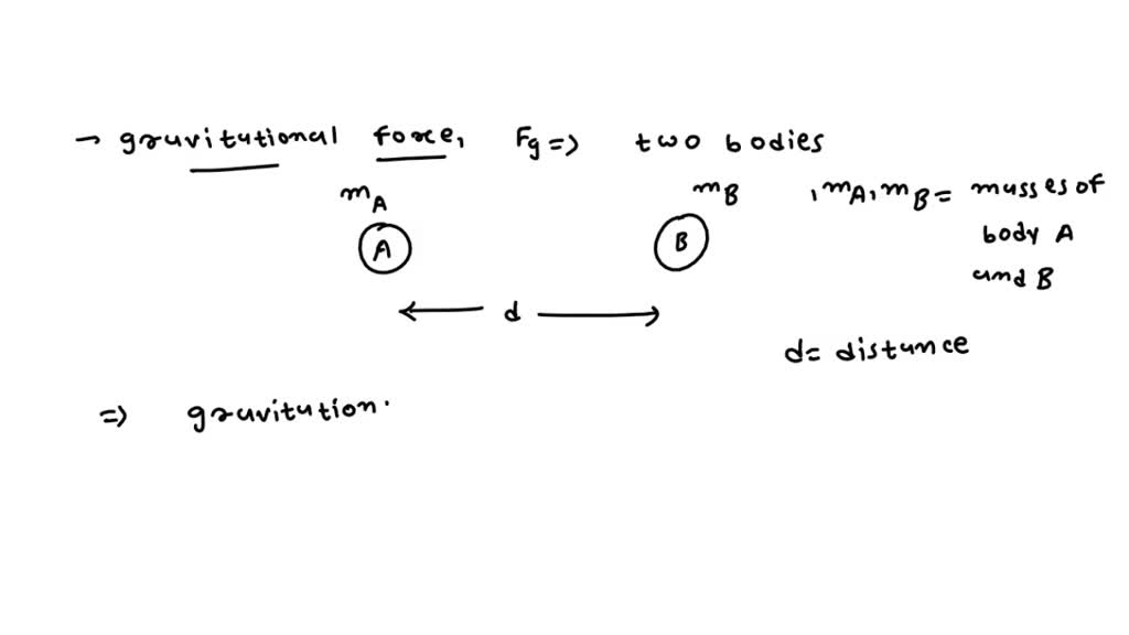 SOLVED: The gravitational force between two bodies is directly ...
