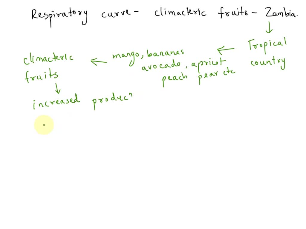SOLVED: With the aid of a labelled diagram describe and explain the ...