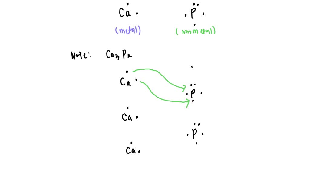 SOLVED: Show the formation of the ionic compound ca3p2 (calcium ...