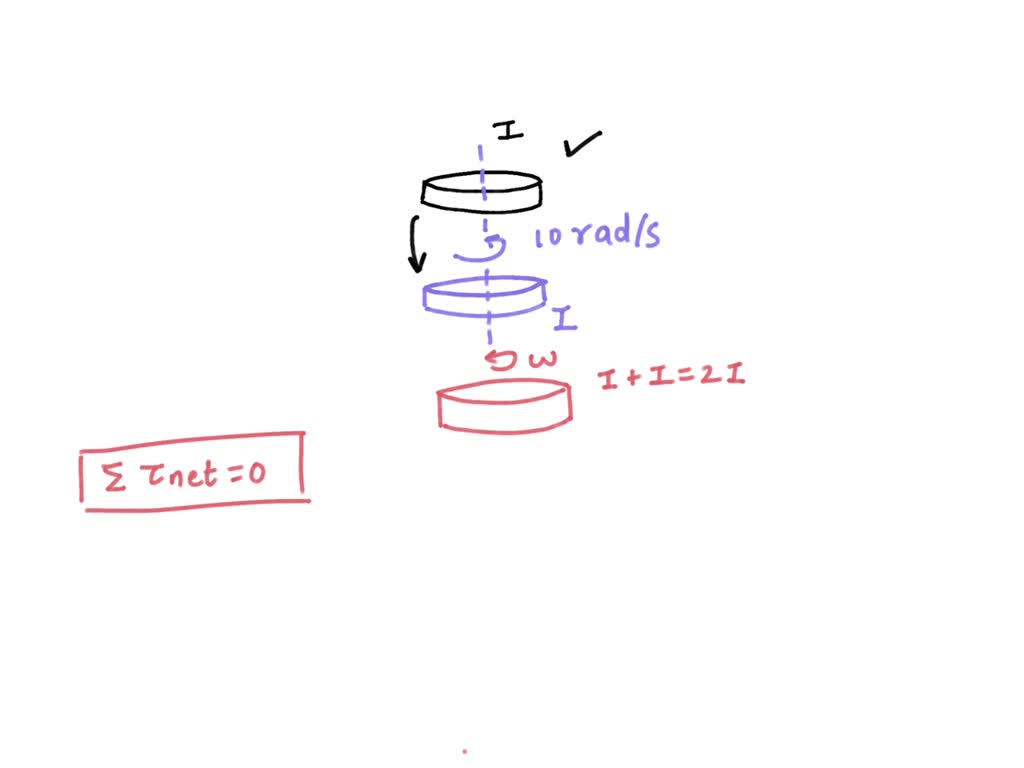 SOLVED: A nonrotating cylindrical disk of moment of inertia, I, is ...
