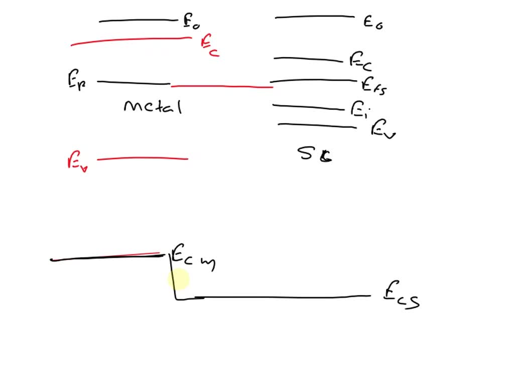 Solved The Equilibrium And Steady State Conditions Before And After Illumination Of A Silicon
