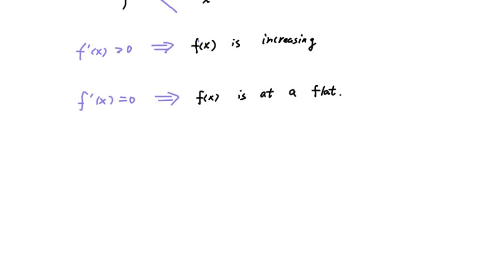 Solved The Zeros Of The Graph Of Fx Indicate The Locations Of The Maximum And Minimum Points