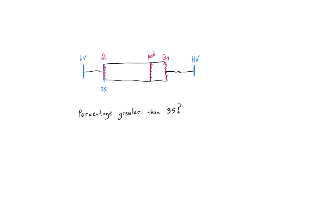 Solved Given The Box And Whisker Plot Answer The Following Questions 1969