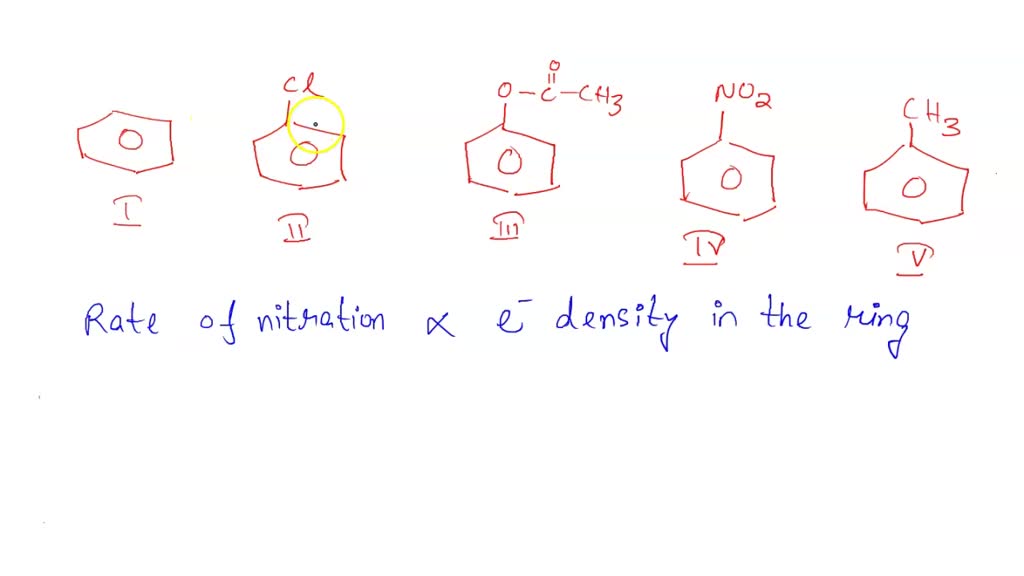 SOLVED: Rank the compounds by DECREASING reactivity towards nitration ...
