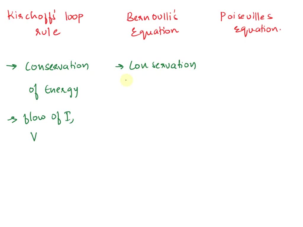 SOLVED: what are similarities between Kirchhoff’s loop rule and ...