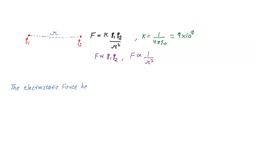 Solved The Static Electricity Force Is The Square Of The Distance