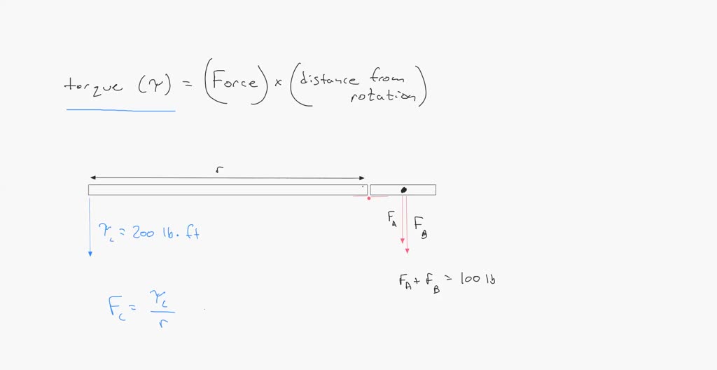 SOLVED: 'A vertical force at A and another vertical force F at B in the ...