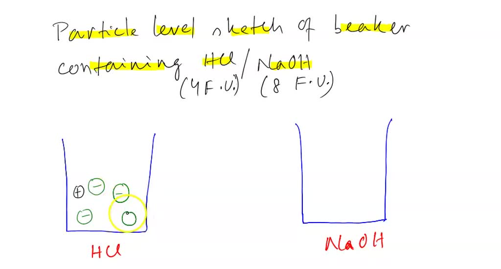 You will be reacting HCI(aq) in the beaker with NaOH(aq) from the buret ...