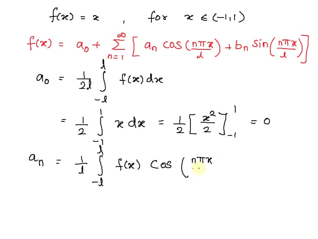 Solved A Graph The Function F X X For X ∈ −1 1 Extended