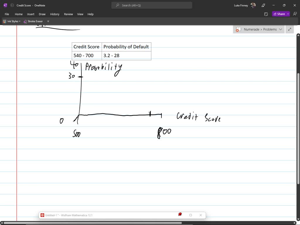The following scatterplot is created using one of the datasets in the income and housing data in ...