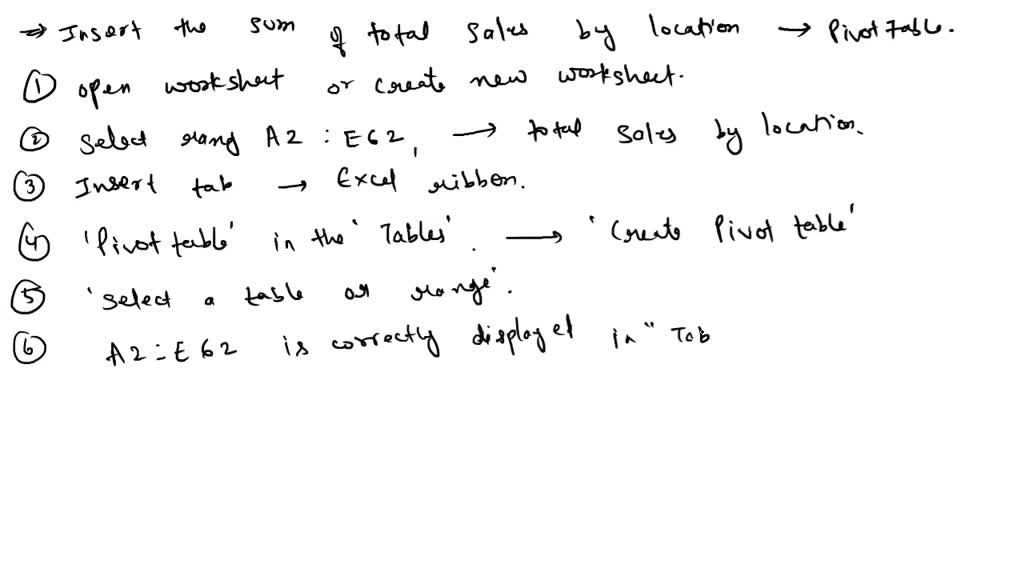 SOLVED Insert Subtotals Using The Sum Function For Each Category In