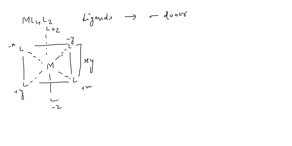 Solved Consider An Octahedral Transition Metal Complex Of Formula Mlal2 Using The Angular