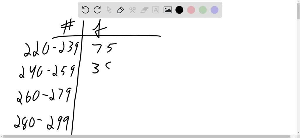 Data was collected for 250 randomly selected 10 minute intervals. For ...