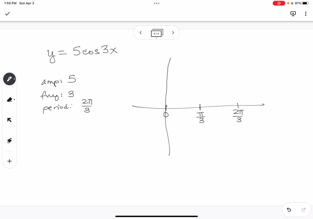 SOLVED: On the axes below, make an appropriate scale and graph exactly one cycle ofthe ...