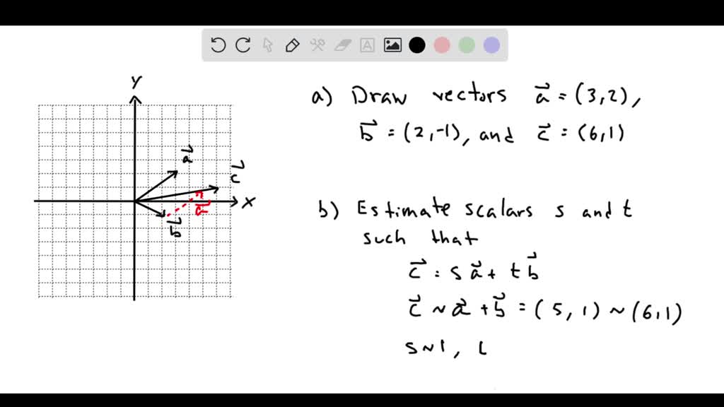 SOLVED: Draw the vectors (3, 2, b = (2 -1 and € = (6, 1 -10 -10 (b ...