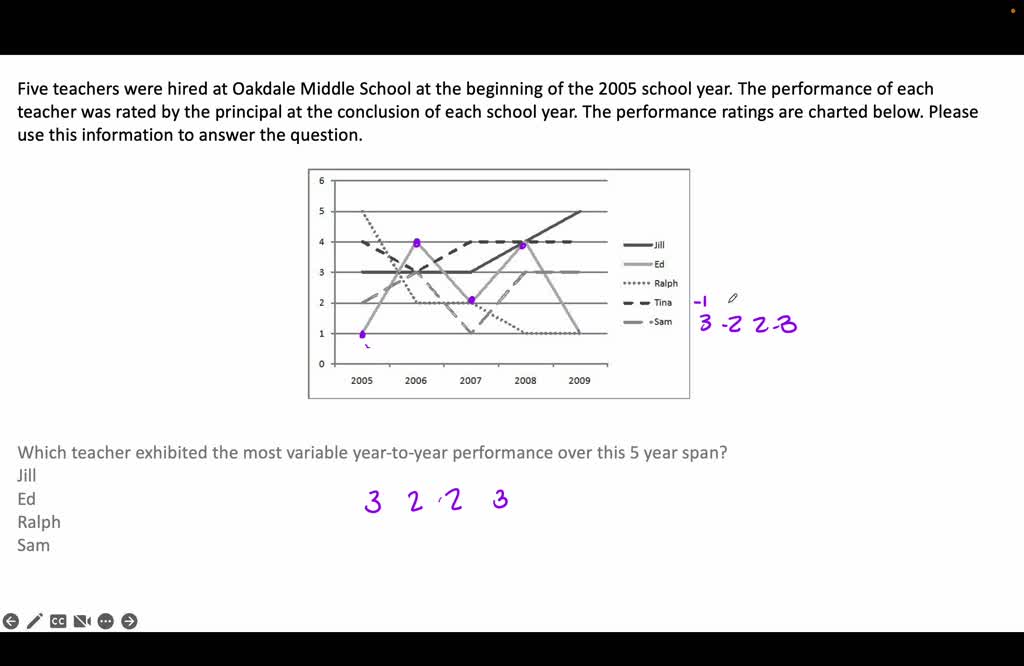 SOLVED: Five teachers were hired at Oakdale Middle School at the ... SOLVED: Five teachers were hired at Oakdale Middle School at the ...