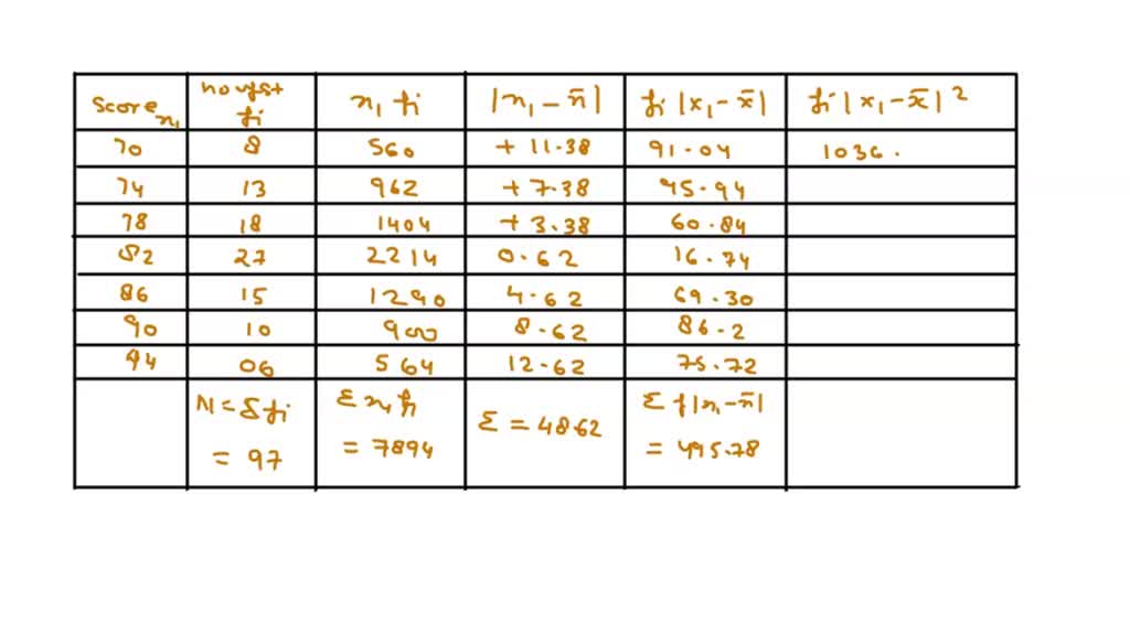 SOLVED: The data below represents the grouped data using cut-point grouping of IQ scores of 60 ...