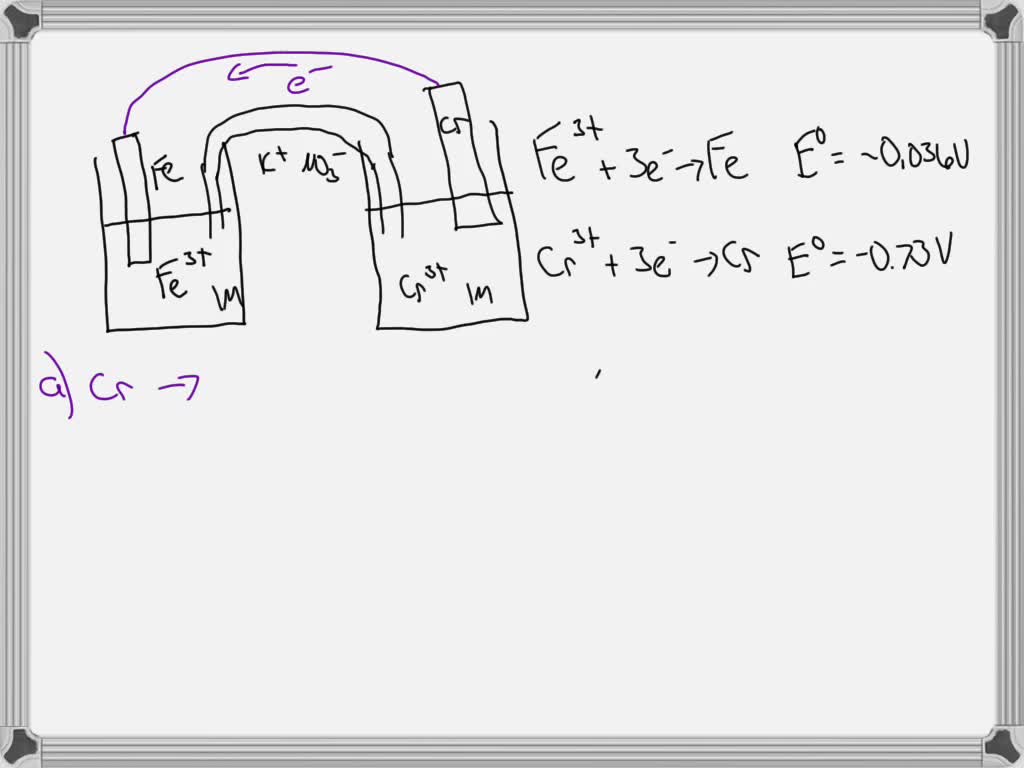 SOLVED: the ; 4 Consider the voltaic cell: Fe(s) Salt bridge containing KNO(aq) 52 M Fet 1 M ...