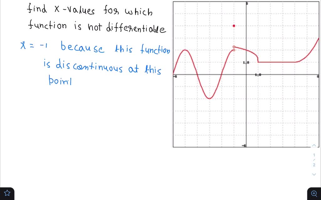 SOLVED: (2 points) Use the given graph cf the function t0 fnd the x ...