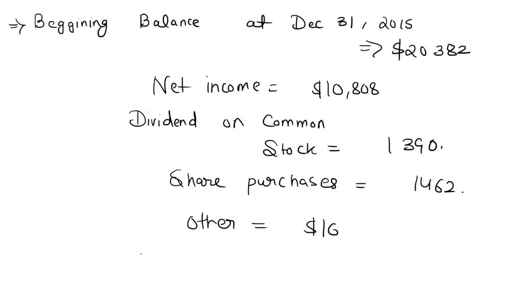Fill in the amounts for the Norfolk Southern statement of changes in ...