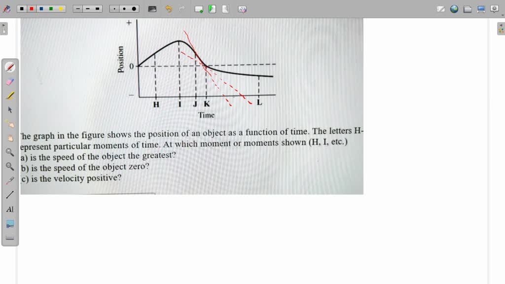 SOLVED: The graph in the figure shows the position of an object as a function of time. The ...